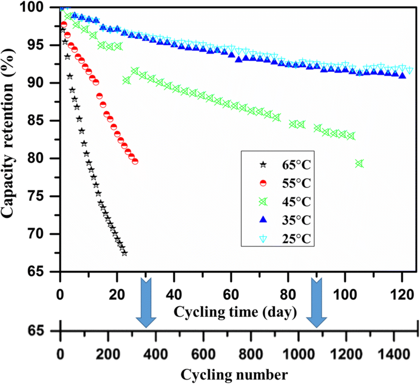 LifePo4 - LFP batteries — RenewSolar