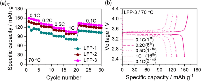 LifePo4 - LFP batteries — RenewSolar
