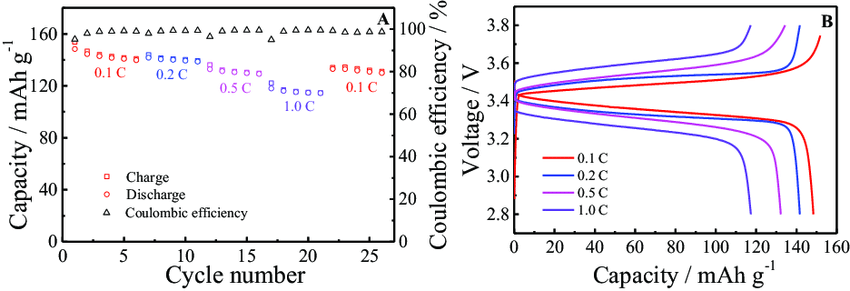 LifePo4 - LFP batteries — RenewSolar