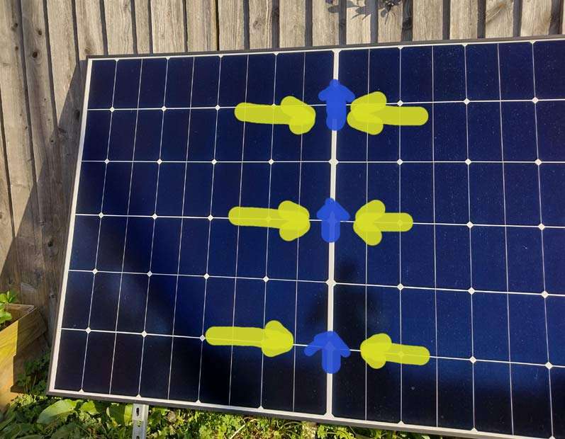 Shading solar panels — RenewSolar